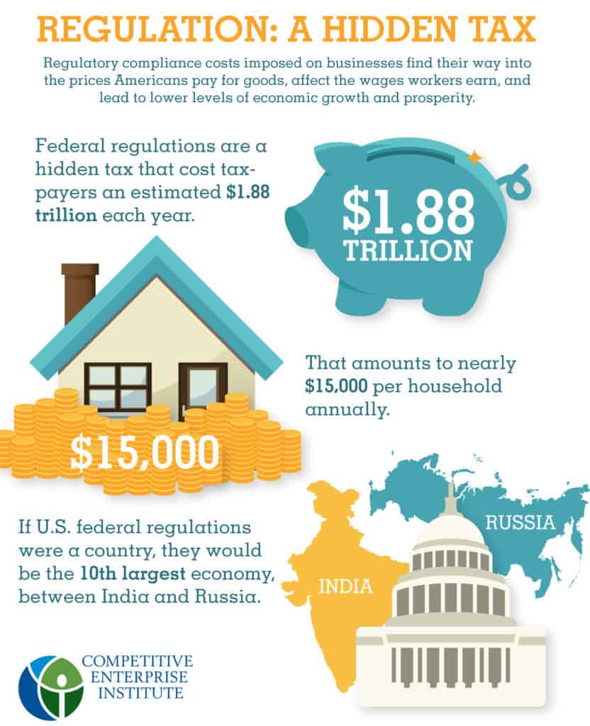 Regulation: A Hidden Tax - Competitive Enterprise Institute