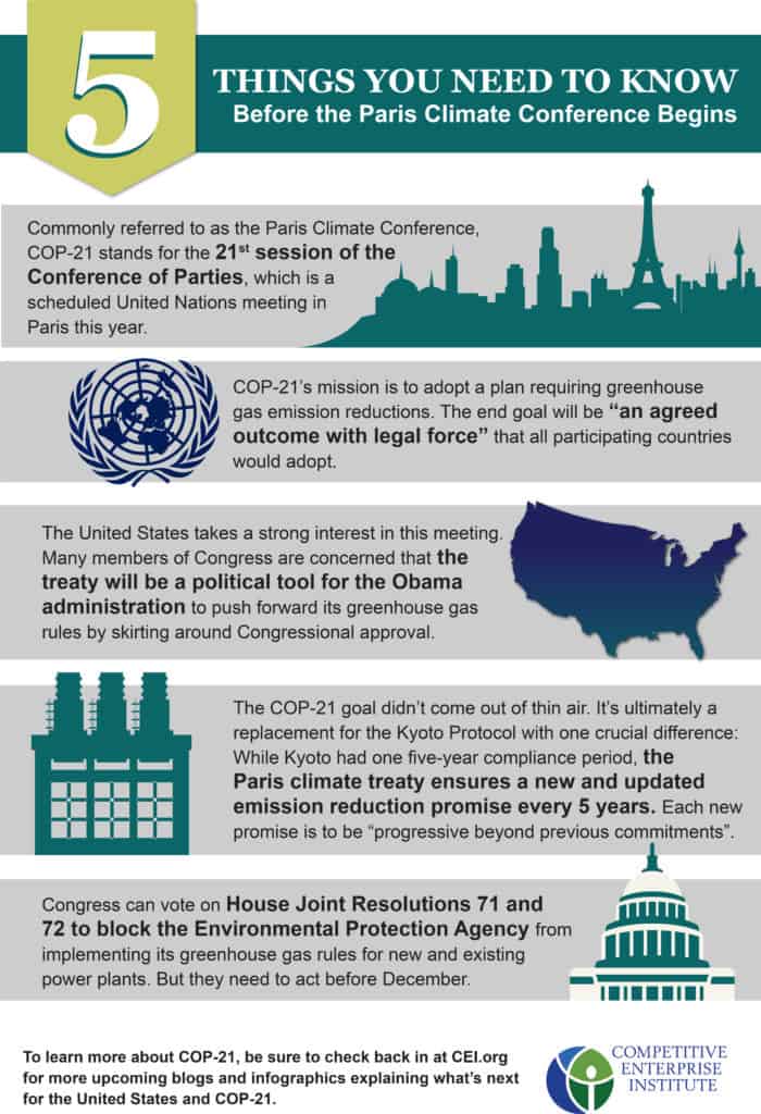 Five Facts on COP-21 - Competitive Enterprise Institute
