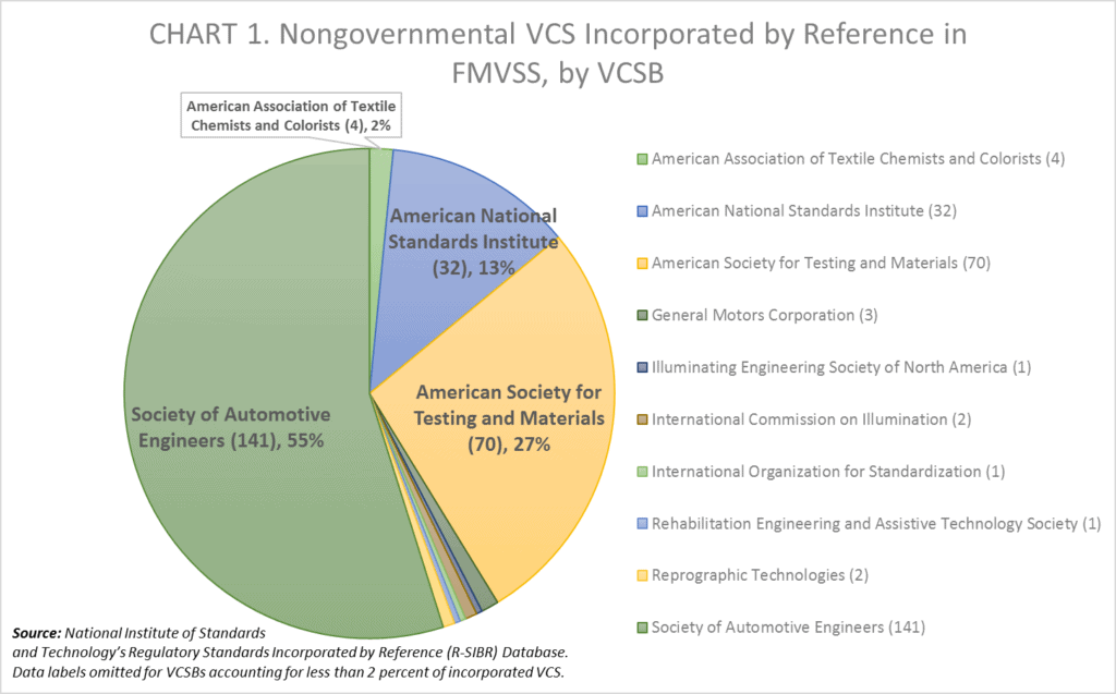 Modernizing Federal Motor Vehicle Safety Standards - Competitive ...