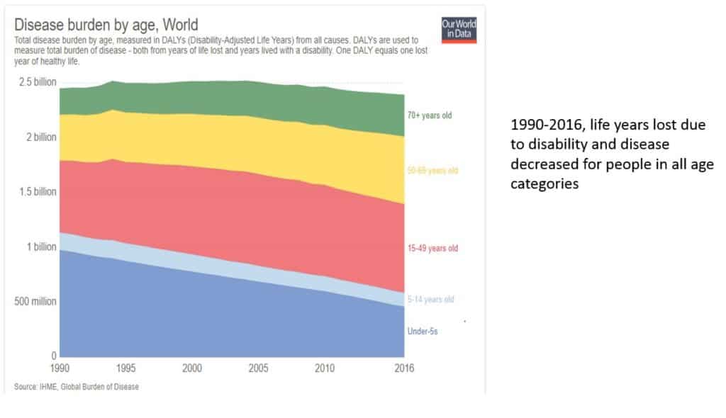Climate Change, Fossil Fuels, and Human Well Being - Competitive Enterprise Institute