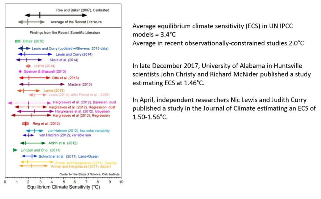 Climate Change, Fossil Fuels, and Human Well Being - Competitive Enterprise Institute