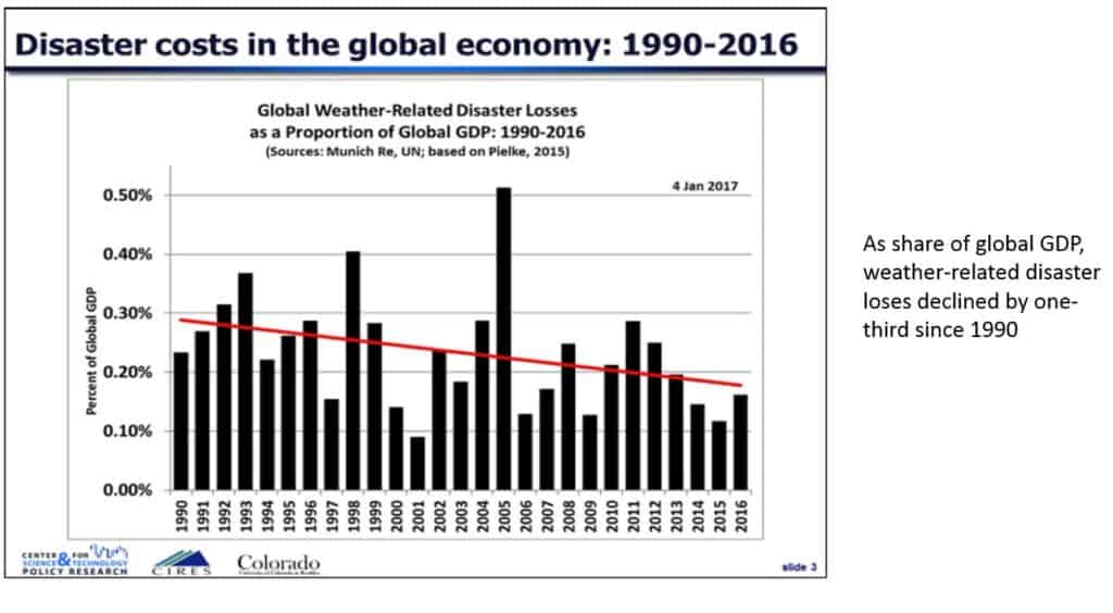 Climate Change, Fossil Fuels, and Human Well Being - Competitive ...