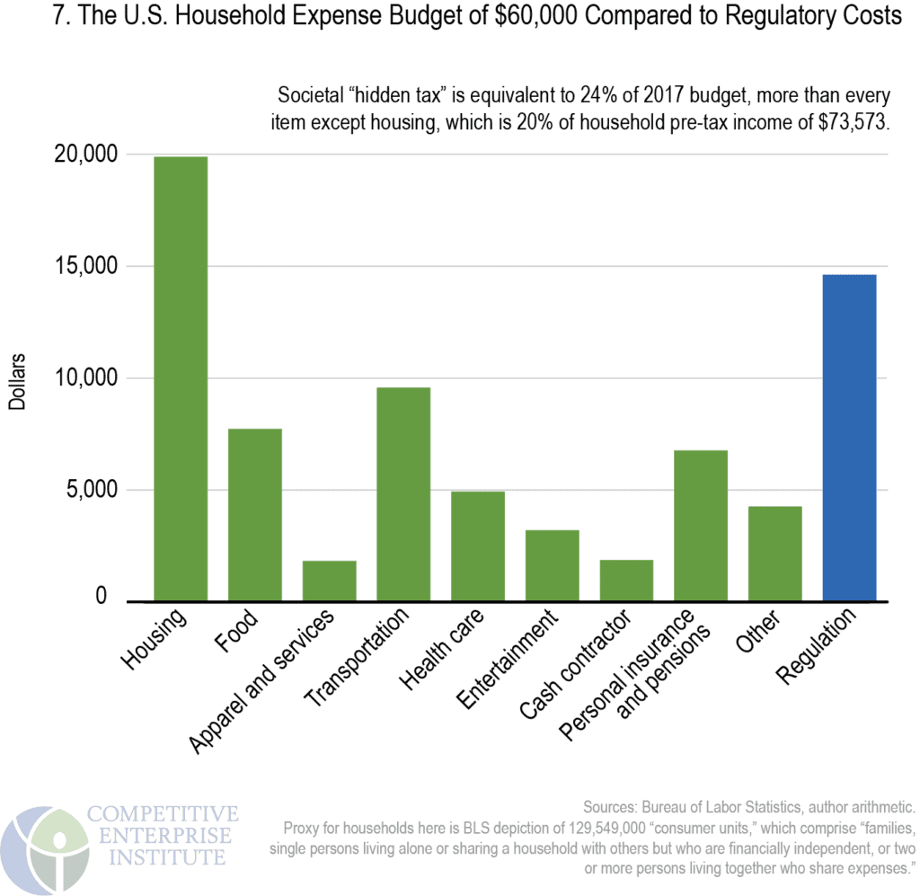 The Unknowable Costs of Regulation and Intervention - Competitive ...