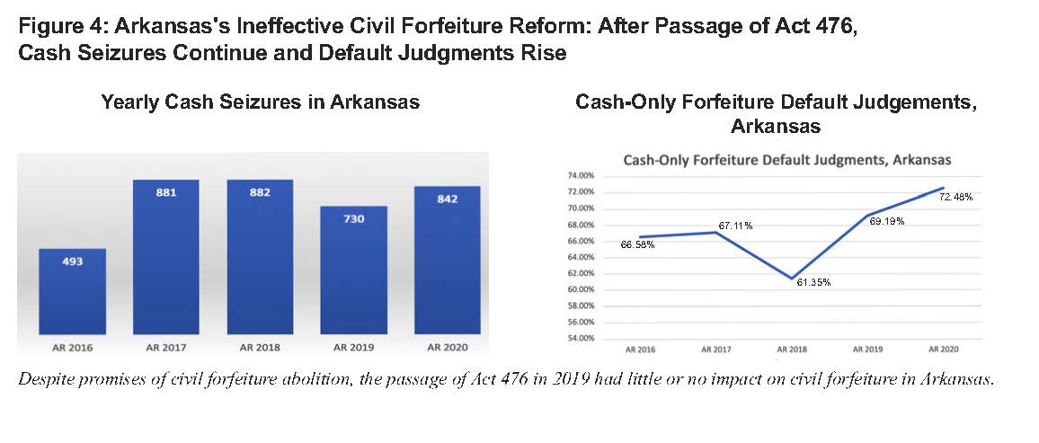 Five Myths of Civil Forfeiture - Competitive Enterprise Institute