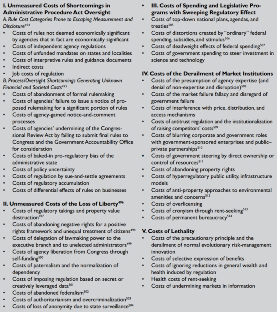 Unmeasured Costs of Regulation are Accelerating under Biden ...