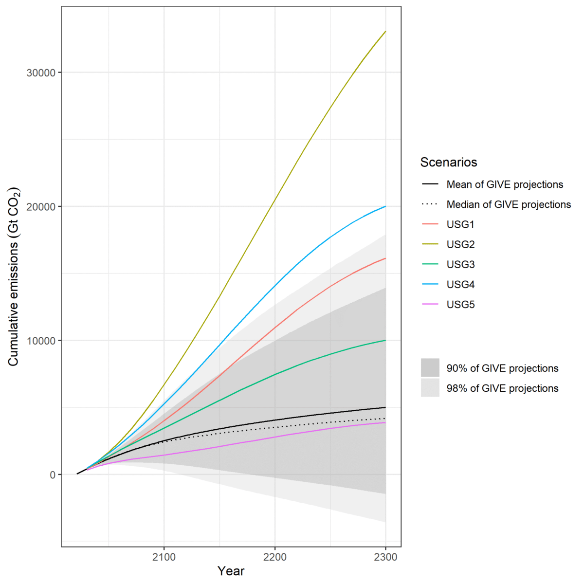CEI Advises CEQ to Withdraw Its NEPA Guidance on Greenhouse Gas ...