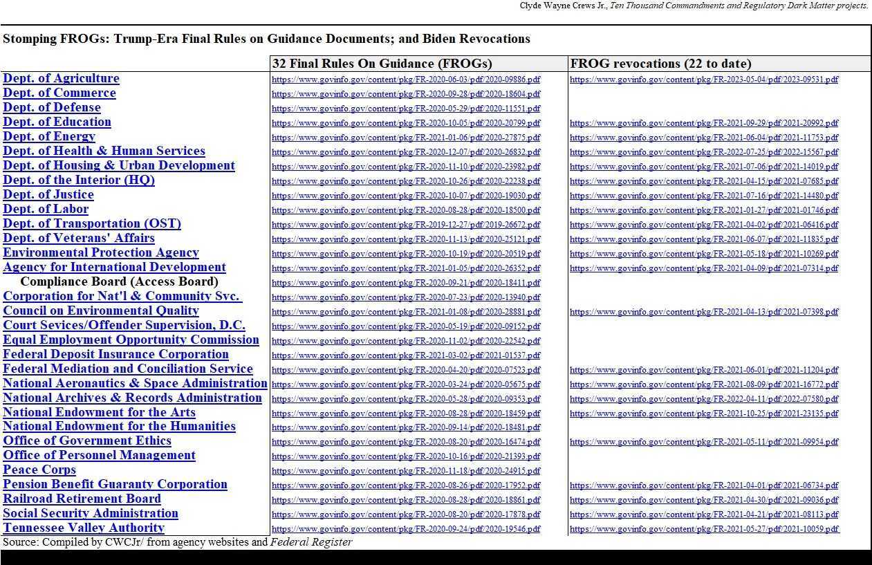 Biden administration keeps making it harder to track government ...