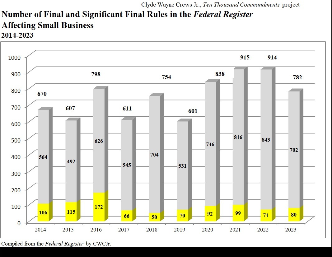 The federal government’s shift toward controlling small business ...
